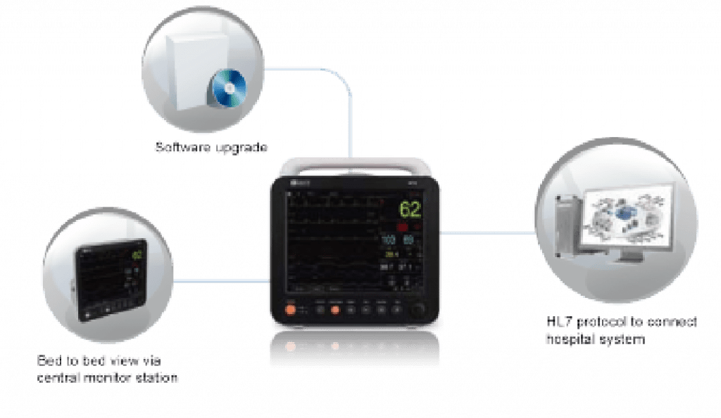 Patient / Vital Signs Monitoring / Central Monitoring - Biomedex ...